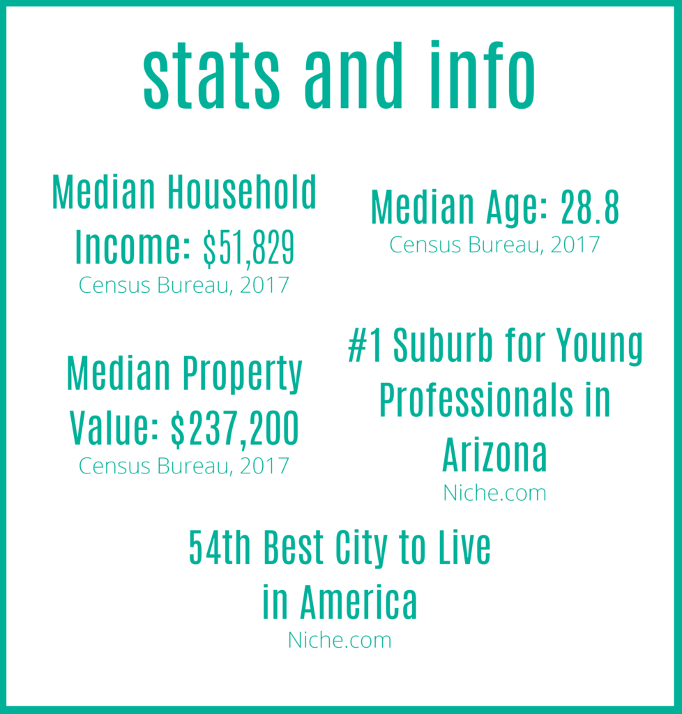 Tempe - Phoenix Relocation Source